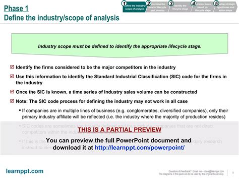 Product Lifecycle Analysis PPT Computer Software And Applications Computing