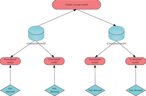 Retracted Attribute Reduction Algorithm On Concept Lattice And Application In Smart City