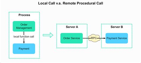 Network Protocols Behind Server Push Online Gaming And Emails