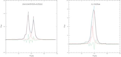 This Figure Shows The Psf Fitting To The 2 Dimensional Stis Spectrum At