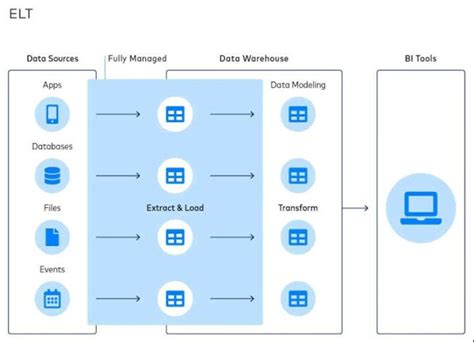 Superdataclue On Linkedin Data Pipeline