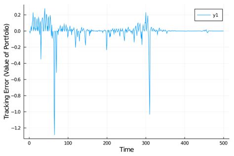 GitHub Kgeoffrey AutoHedge Jl Automatic Options Hedging And Backtesting