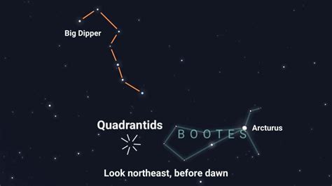 Quadrantid Meteor Shower 2026 All You Need To Know Space And Telescope