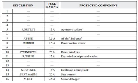 D FUSE Pico Fuse For Ricoh MP C C C C OFF