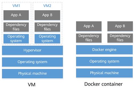 Docker Nedİr Seda Nur Polater