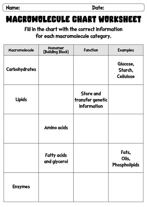 Macromolecules Chart Worksheet Macromolecules Chemistry Worksheets Worksheets