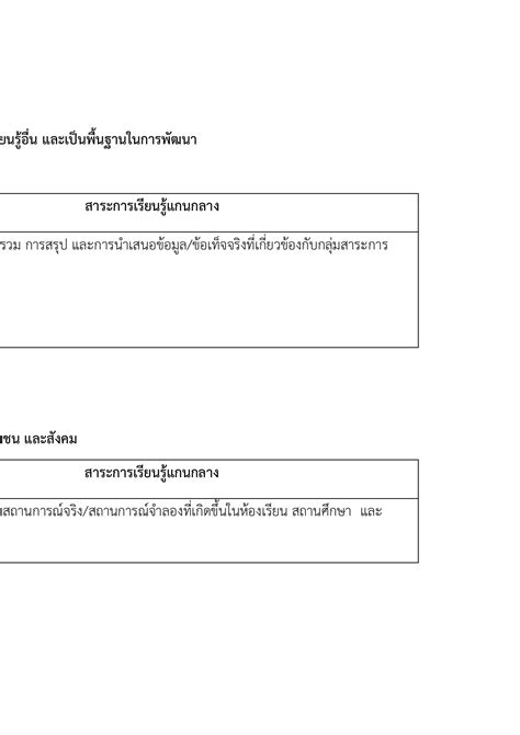 โคงสร้างภาษาอังกฤษม 2 ภาคเรียนที่ 1 Pikul Muangkam หน้าหนังสือ 19 พลิก Pdf ออนไลน์ Pubhtml5