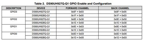 DS UB How To Setting The GPIO Interface Forum Interface TI E E Support Forums