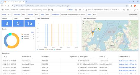 CAN Bus Telematics At Scale Fleet Management Data Lakes CSS Electronics