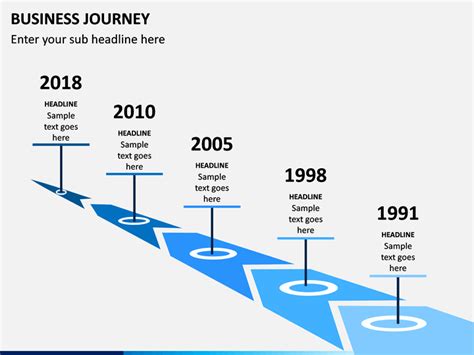 Business Plan Template Google Slides Management And Leadership