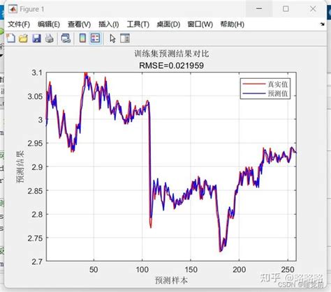 基于径向基的神经网络时间序列模型 Matlab 知乎