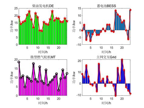 多目标学习者行为优化算法（multi Objective Learner Performance Based Behavior