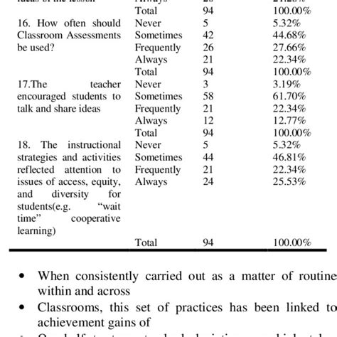 Classroom Assessment Practices Download Scientific Diagram Classroom Assessment Practices Download Scientific Diagram