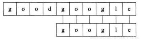 【大话数据结构】第五章总结——串 数据结构串的比较 csdn博客