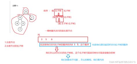 二叉树前中后序的非递归实现