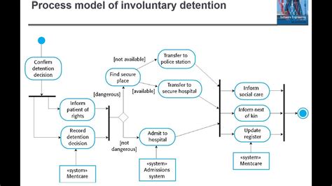 Context Diagram Inventory System