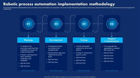 Robotic Process Automation Implementation Hyperautomation Technology