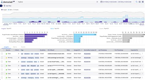 Why Ai Is Crucial To Your Hybrid Observability Strategy Logicmonitors