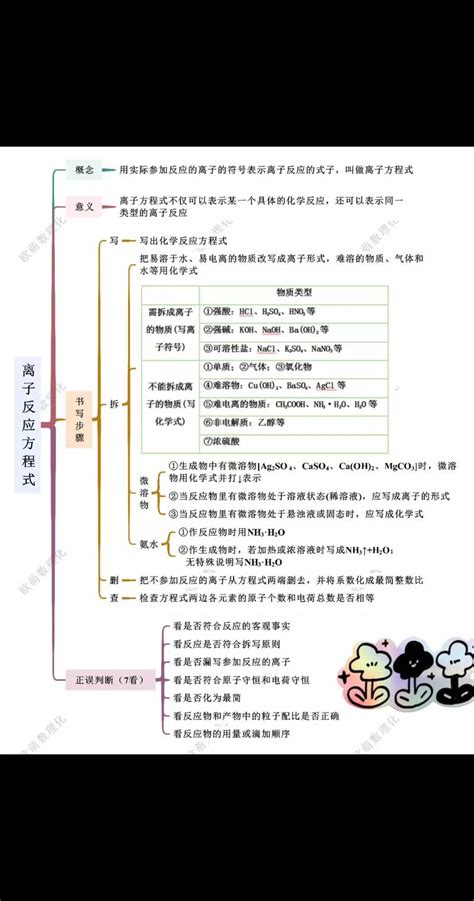 高中化学思维导图完整版10张几塔之家 高中化学思维导图完整版10张几塔之家