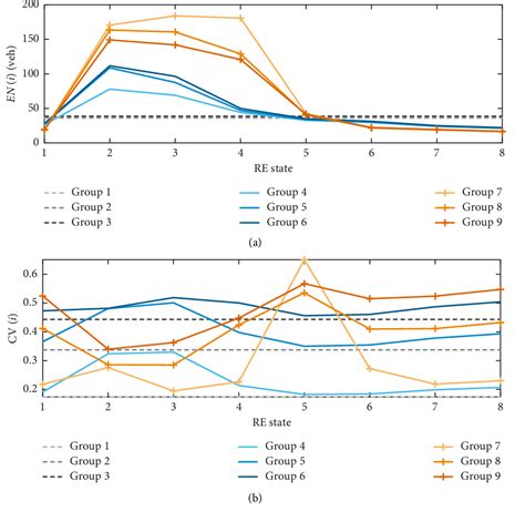 Figure 5 From A Ph I Ph I N C C Queuing Model In Randomly
