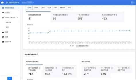 如何避免数仓模型“烟囱式”建设