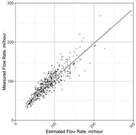 A Simple Equation To Estimate Urinary Flow Rate Using Urine Creatinine PMC