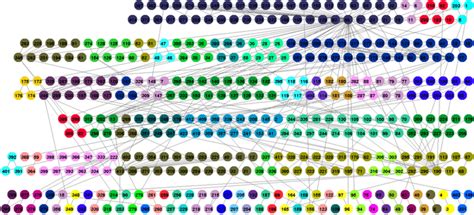 E Coli Transcriptional Regulatory Network We Discovered 55 Modules