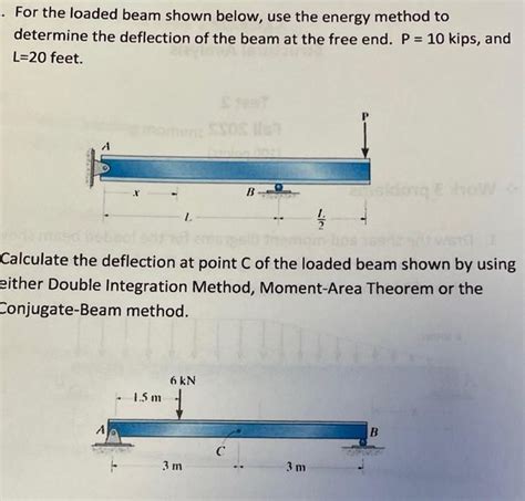 Solved For The Loaded Beam Shown Below Use The Energy Chegg