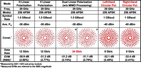 Table Iii From A Low Power 256 Element Ka Band Cmos Phased Array Receiver With On Chip