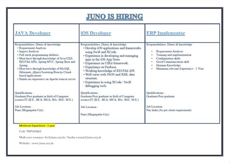 arpita gopal on linkedin javadeveloper iosdevelopment erp