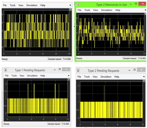 Network Resource Allocation Module Download Scientific Diagram