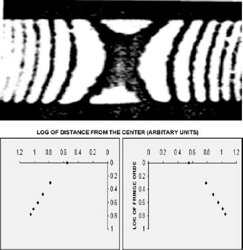 Fringes And Graph Of Their Order Versus Fringe Spacing For Metal Plate
