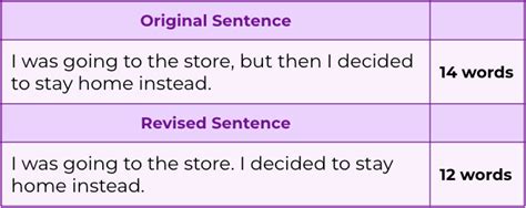 8 Proven Methods To Reduce Essay Word Count Ai Included