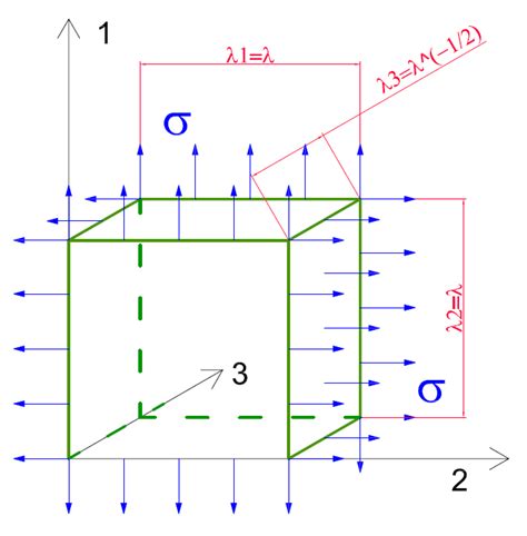 2 A Cubic Differential Volume Element Is Equally Stretched In Two