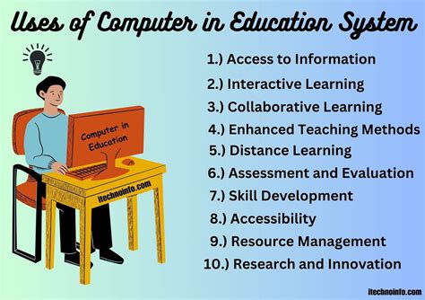 Best 10 Uses Of Computer In Education System By Itechnoinfomayank Shukla Medium