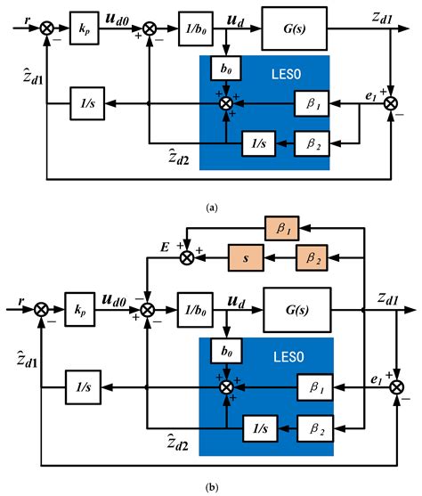 Electronics Free Full Text Improved Active Disturbance Rejection Control Strategy For Lcl
