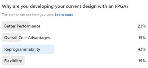 Fpga Insights And Trends 2023 Unleashing The Power Of Fpga Embedded Computing Design