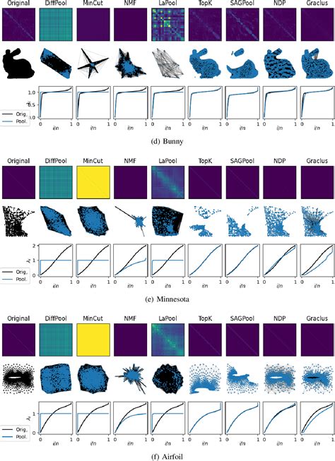 Figure 10 From Understanding Pooling In Graph Neural Networks