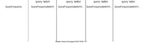 Design A Search Autocomplete System Book Notes