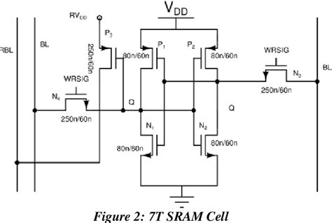 Figure 1 From Performance Of 7t Sram Using Triple Threshold Voltage