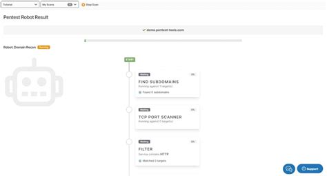 Pentest Tools Online Pentesting Tool Suite