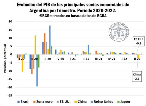 La Economía A Nivel Mundial Desacelera Su Crecimiento De Cara Al 2023