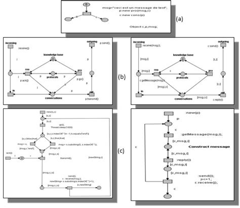 The Modelling Phase Download Scientific Diagram