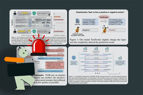 The Ultimate Guide To Red Teaming Llms And Adversarial Prompts Examples And Steps