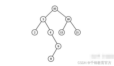 凯哥带你从零学大数据系列之java篇 第十八章集合set Csdn博客