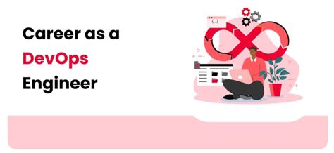 devops devopsengineer devopscommunity devopsengineering linux… fuad rahimli