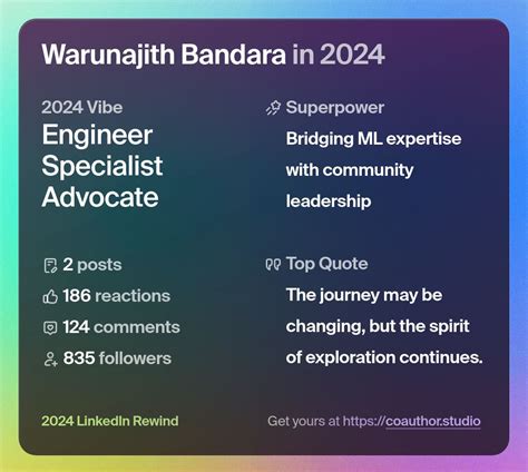 Warunajith Bandara On Linkedin Linkedinrewind 2024wrapped