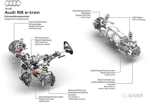 News Distributed Drive Technology