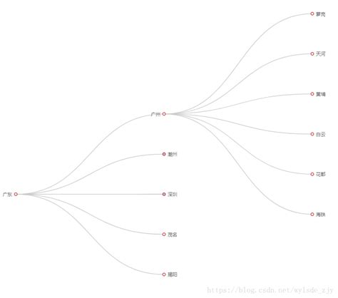 Js实现echarts的树tree效果js实现echarts树tree效果 Csdn博客