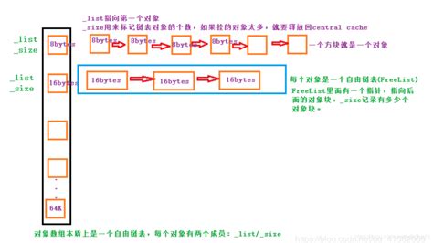 多线程高并发内存池c语言实现高并发内存池的实现 Csdn博客